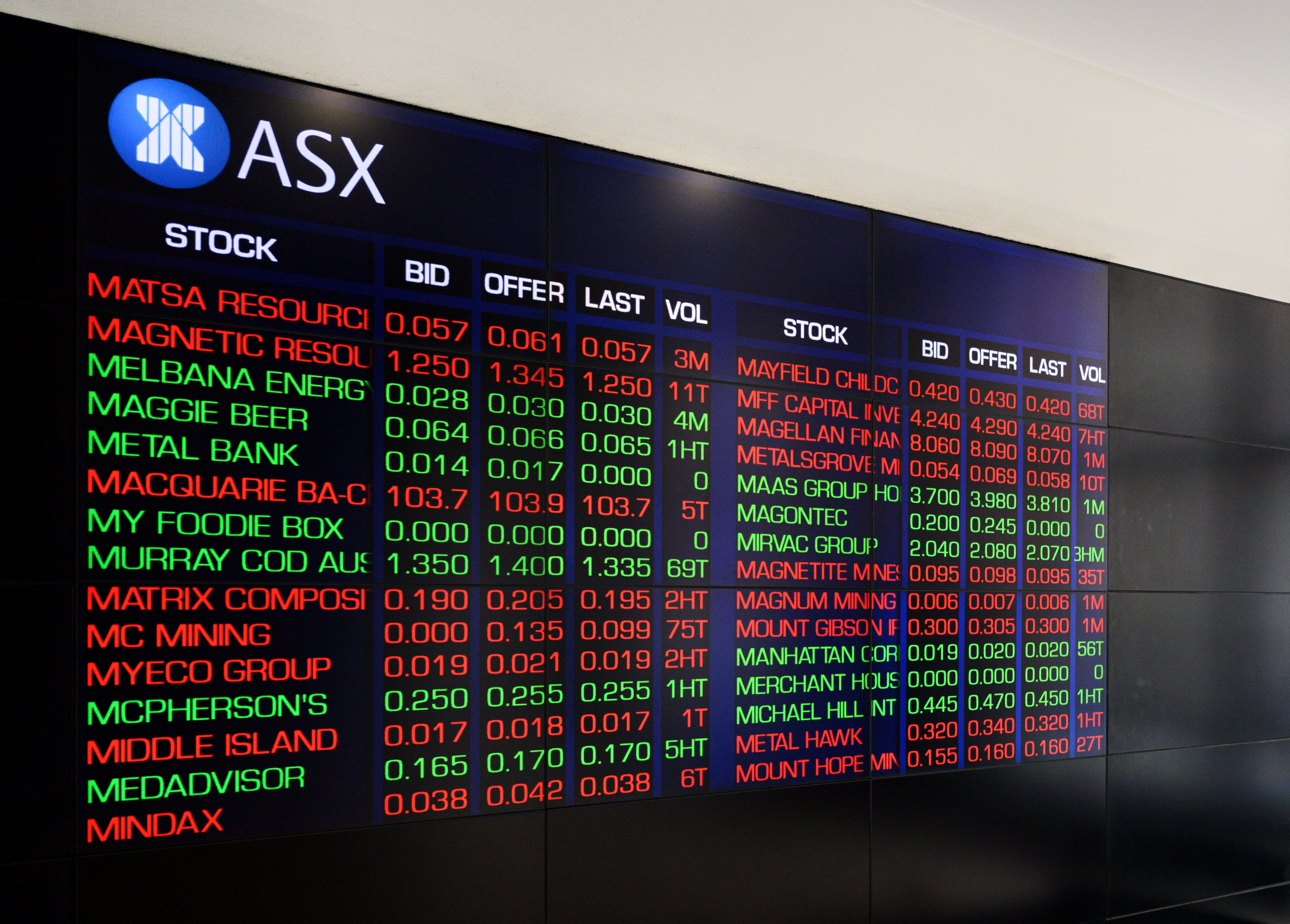 Indigenous Business Australia launches new program ... | Indigenous ...