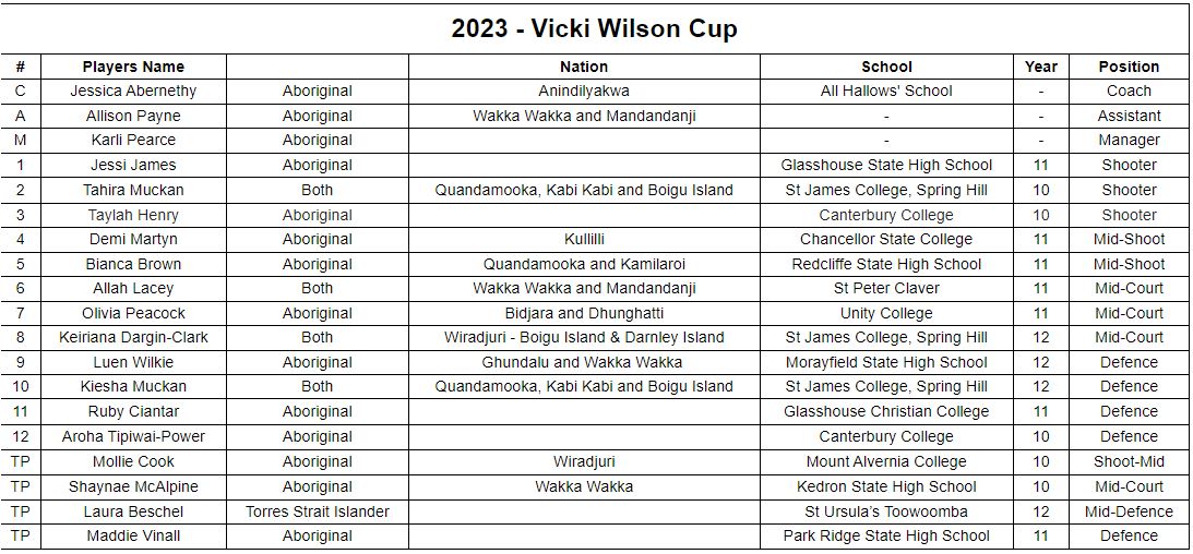 Deadly Choices announce Vicki Wilson Championship S... | National ...